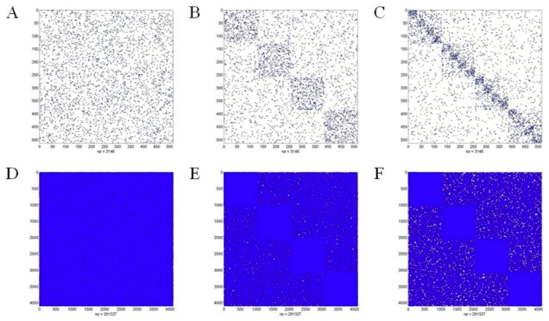Topological exploration on spiking patterns of hierarchically organized ...