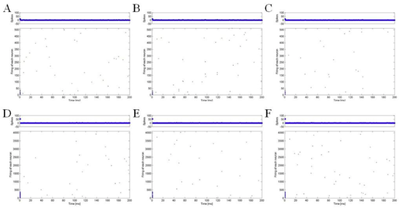 Topological exploration on spiking patterns of hierarchically organized ...
